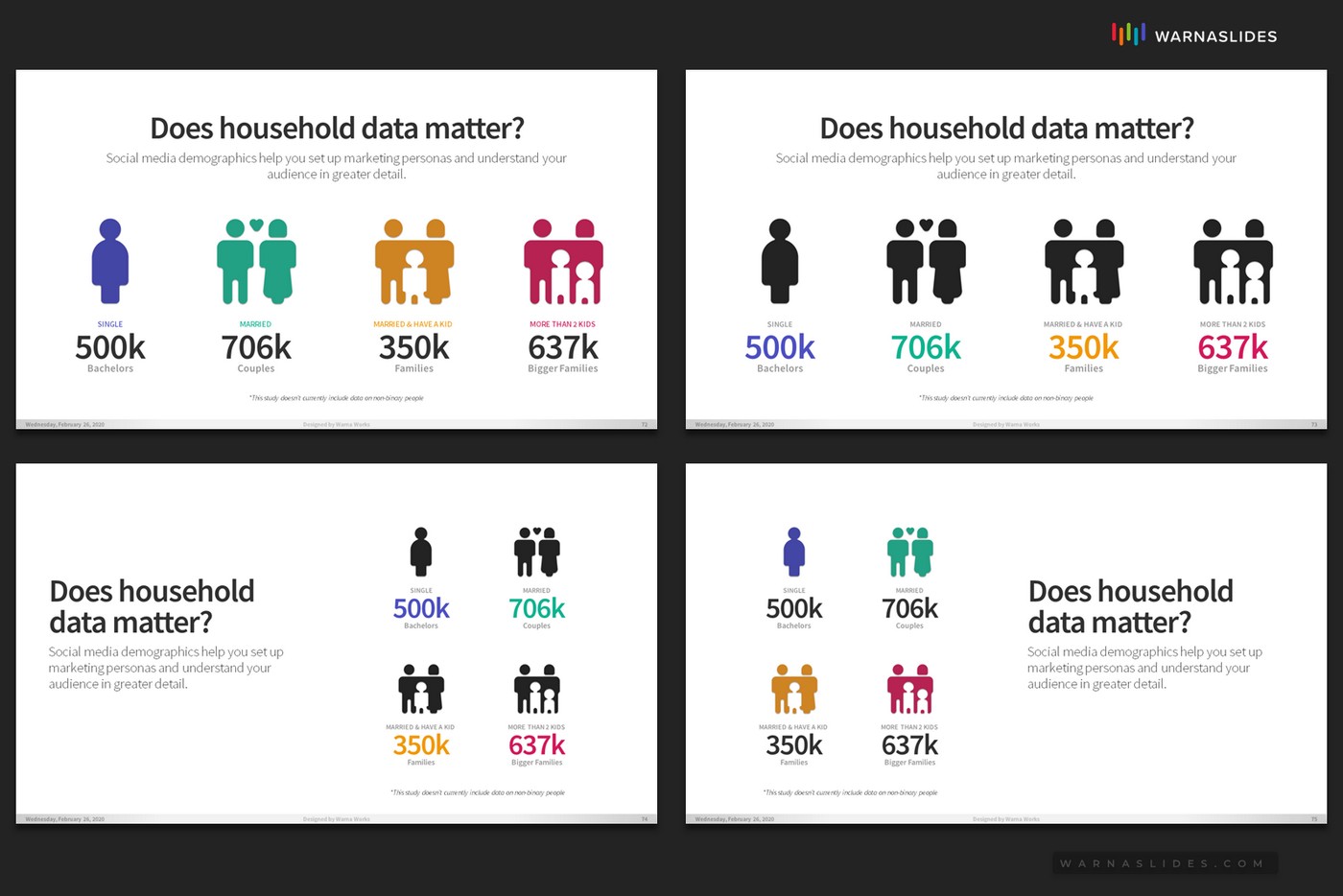 Demographic Data PowerPoint Template Best PowerPoint Template 2021